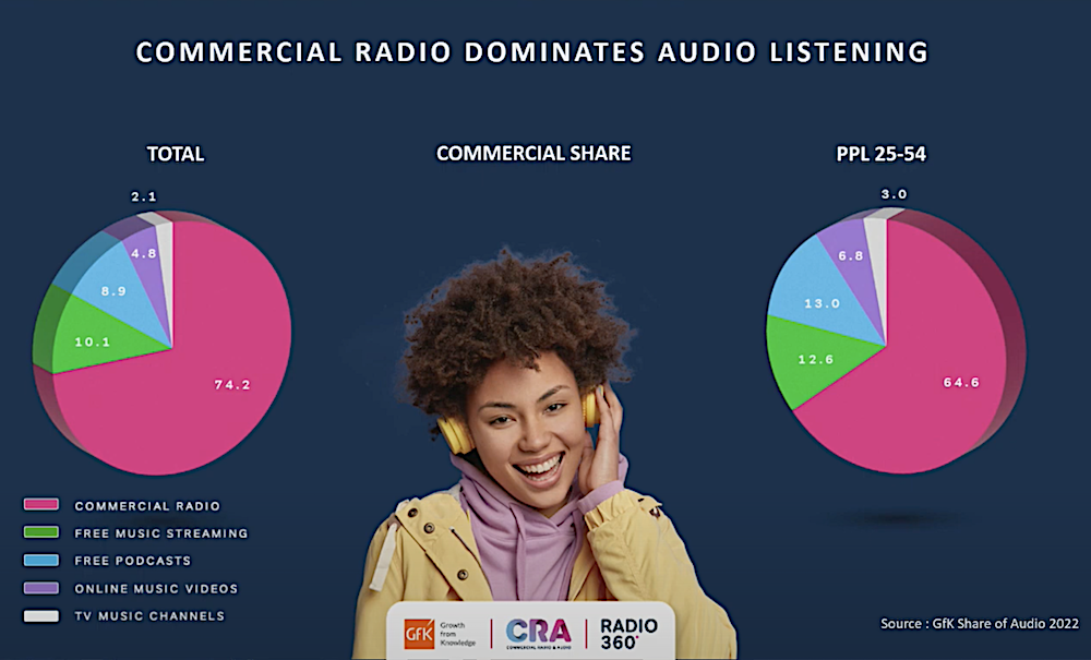 Never ending evolution for radio ratings #RDA23 - RadioInfo Asia